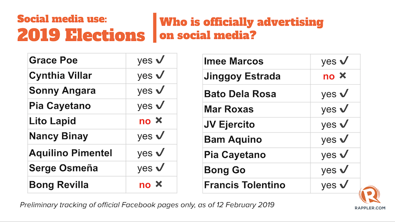 2019 ELECTIONS: HOW DID SENATORIAL CANDIDATES USE SOCIAL MEDIA ...